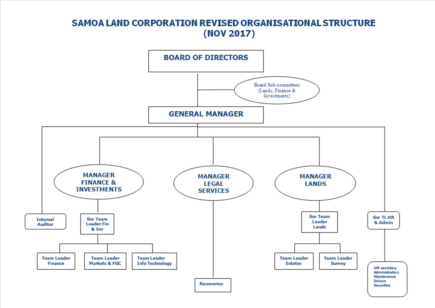 About Us - Samoa Land Corporation